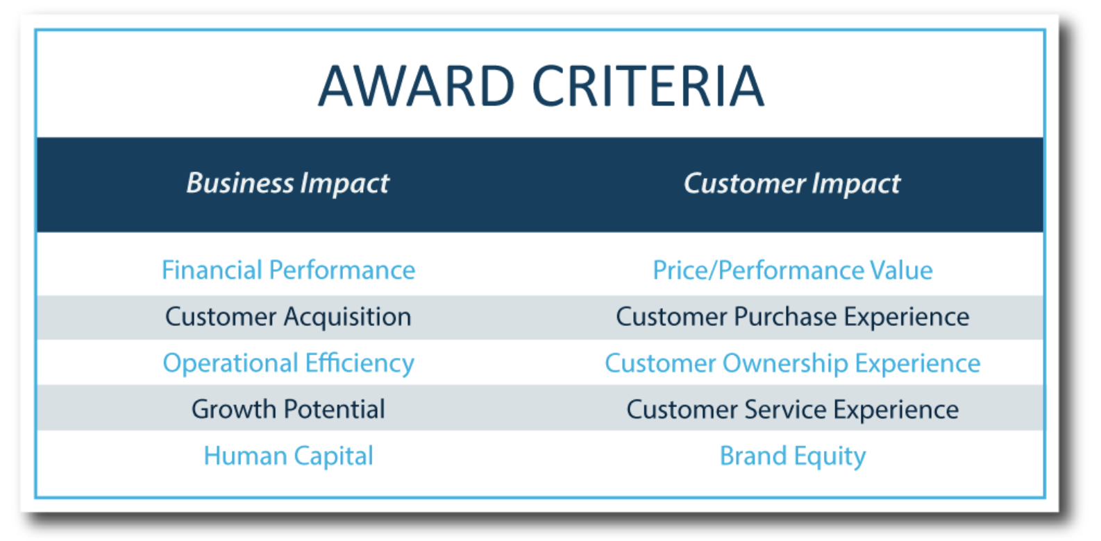 2023 Frost & Sullivan RPM Customer Value Leadership Award | HRS