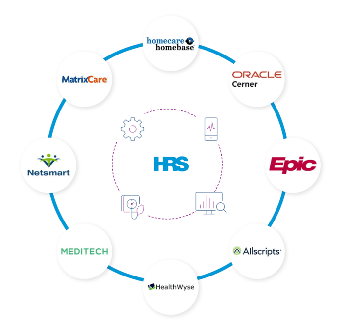 EHR Integration | Telehealth & RPM Solutions | HRS