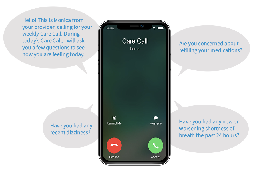 Telehealth Solutions | PatientConnect Voice | Health Recovery Solutions