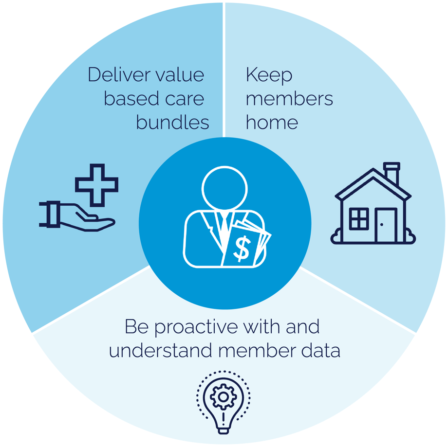 Payers Drive RPM and Telehealth Innovation Through COVID-19