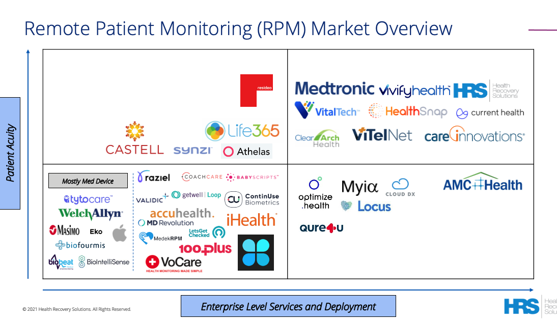 Remote Patient Monitoring Company Comparisons