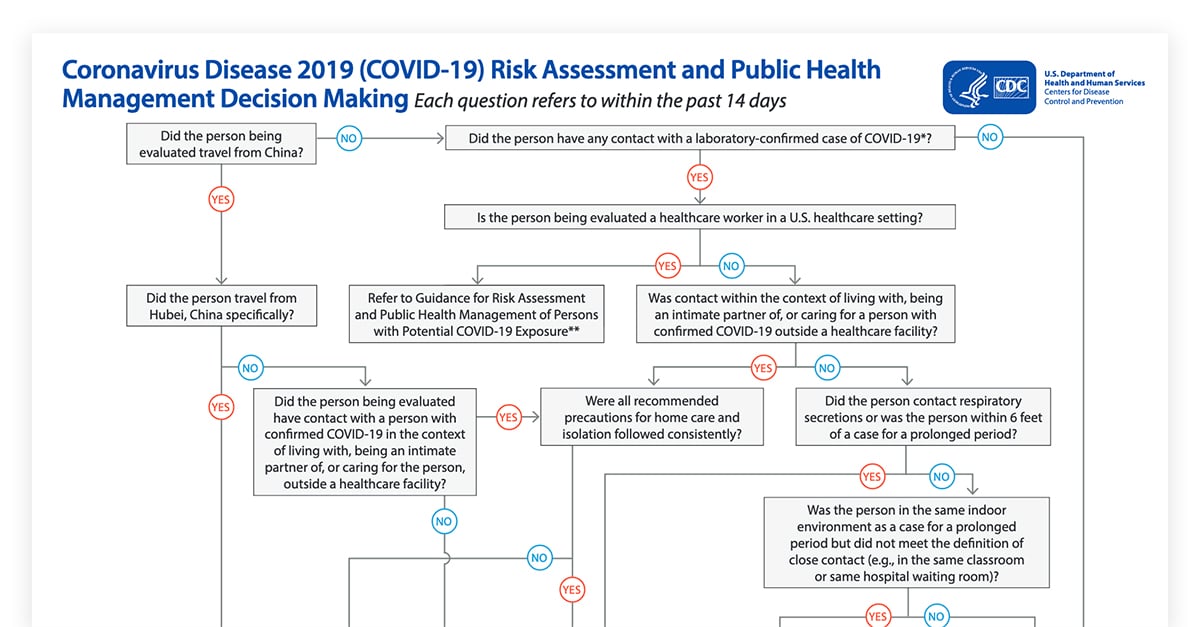 HRS Response to COVID-19 - Telehealth & RPM