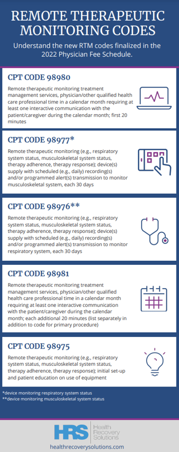 CMS Finalizes New Remote Therapeutic Monitoring Codes