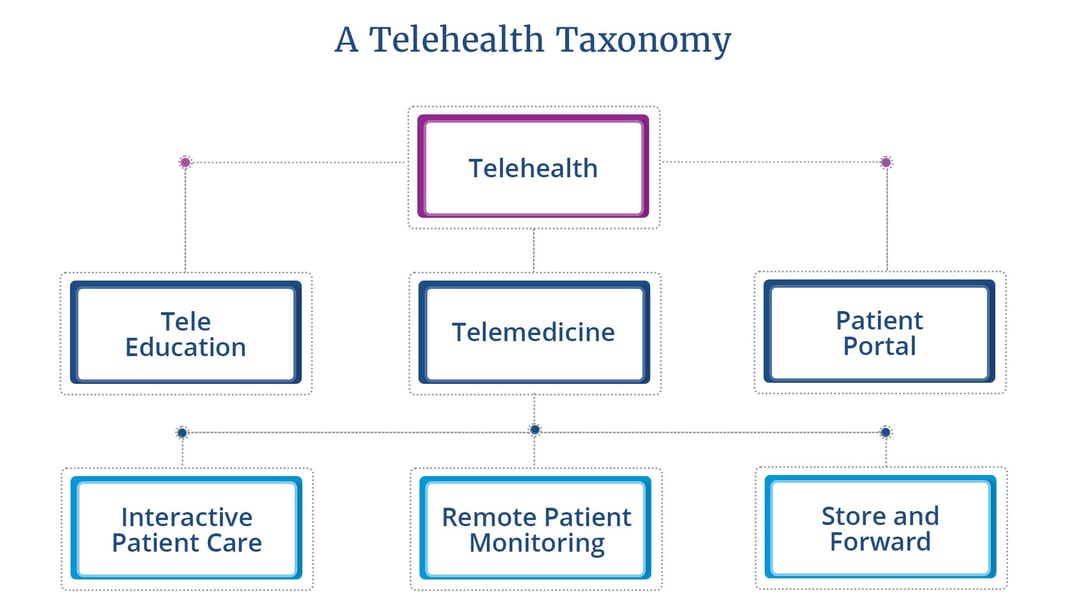 The Ultimate Guide to Telehealth Technology