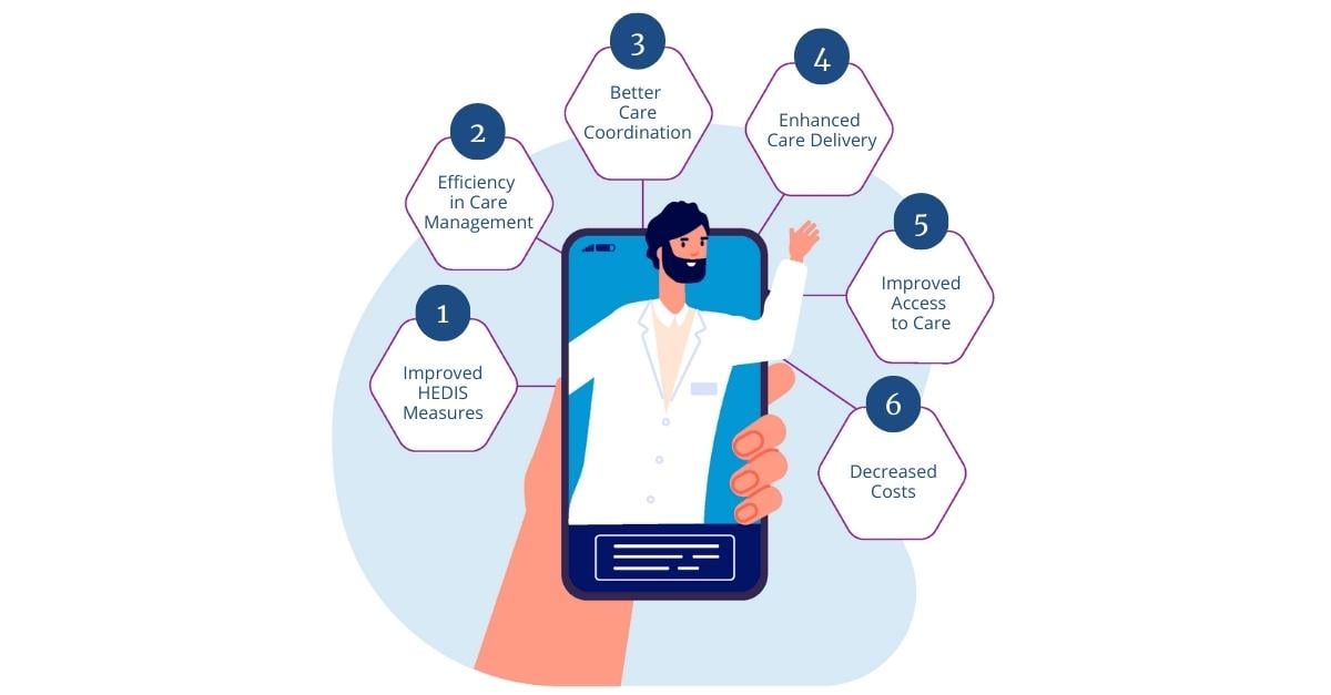 6 Reasons Why Telehealth Makes Sense for Payors