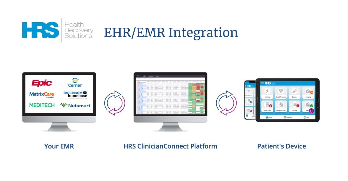 EHR Integration | Telehealth & RPM Solutions | HRS